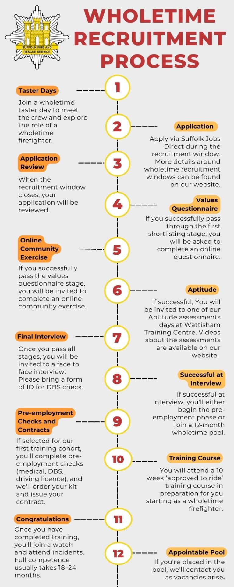 Wholetime Recruitment Process - SFRS